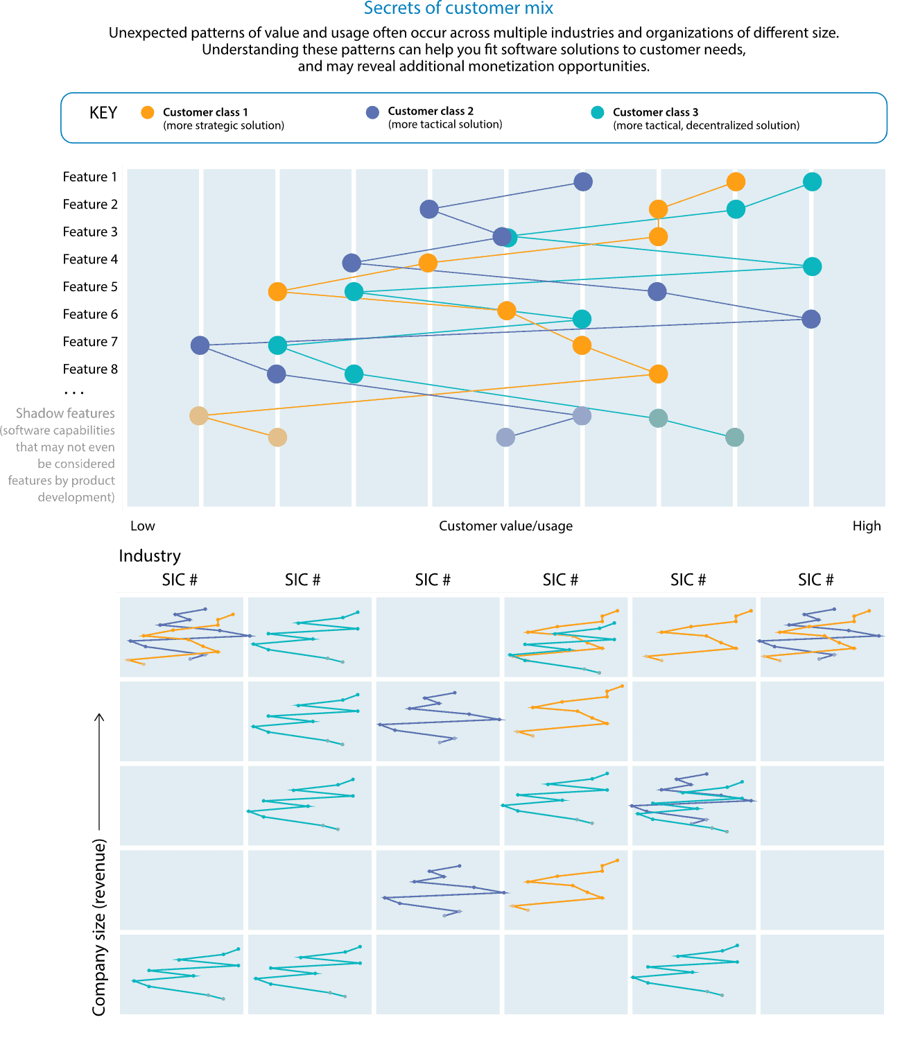 Value-based software pricing vs needs-based software pricing