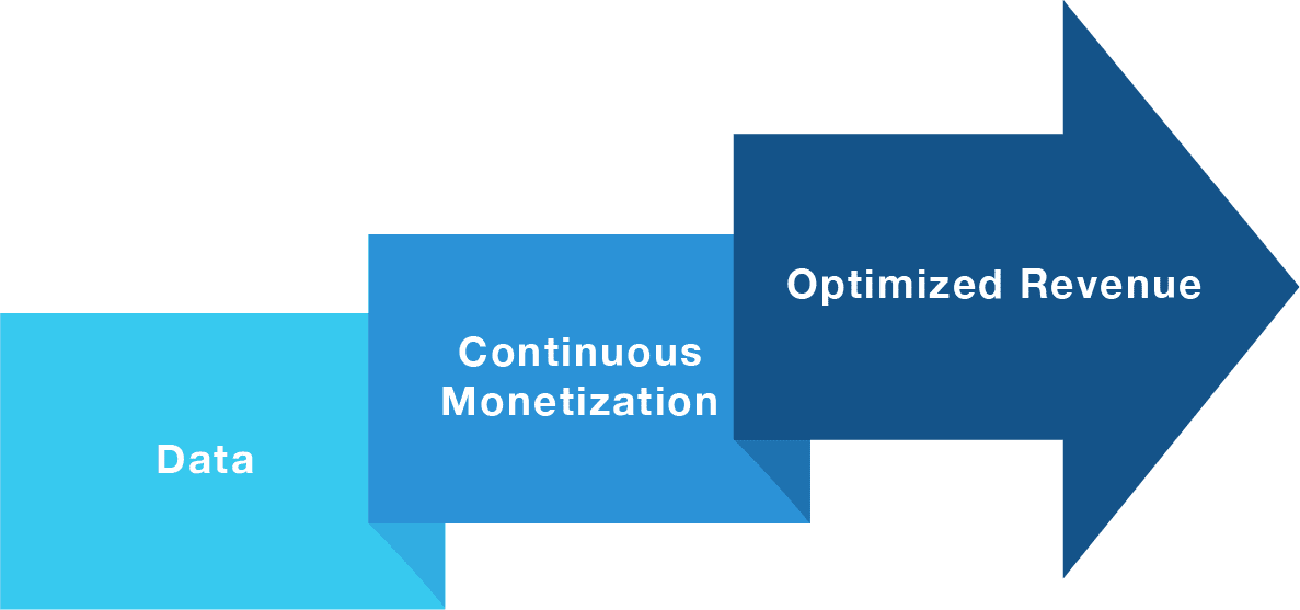 Why Continuous Monetization is so Vital to the Future of Your Software ...